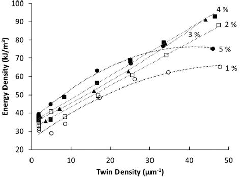 Plot Of Total Magnetic Energy Densities As A Function Of Increasing Download Scientific Diagram