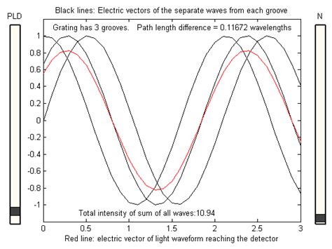 Diffraction Grating Models For Matlab