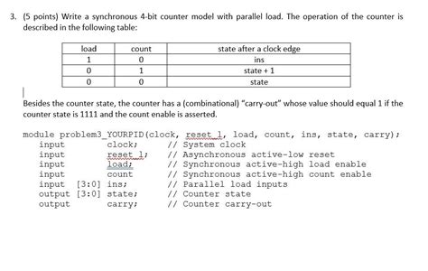 Solved Points Write A Synchronous Bit Counter Model Chegg