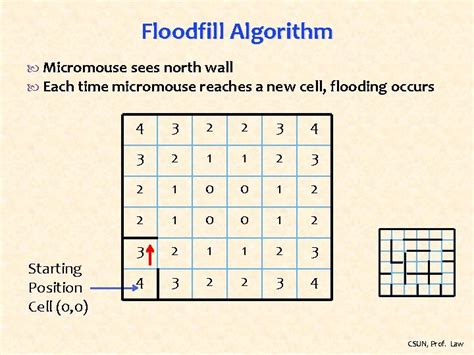 Ieee Competition Sample Maze 16 Cells By 16 Ieee Competition Sample Maze 16 Cells By 16