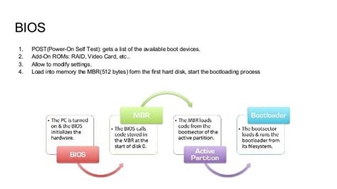 Differences Between BIOS And UEFI Firmware And Legacy And UEFI Mode Systems