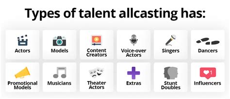 8 Myths About Casting Platforms • Casting Academy • allcasting