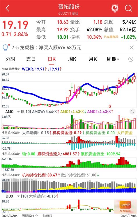 神秘机构三红指标之双剑三红选股器。财富号东方财富网