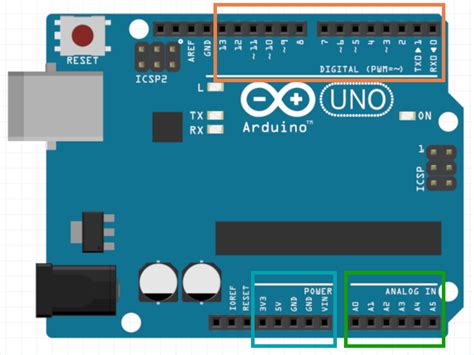 Arduino With Python How To Get Started Real Python