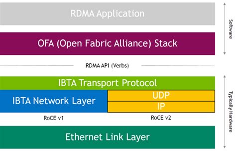 Additional Information Technical Guides