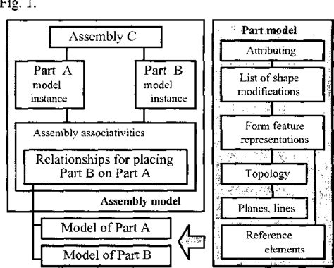 Figure 1 From Robot Assembly Trajectory Generation Using Form Feature