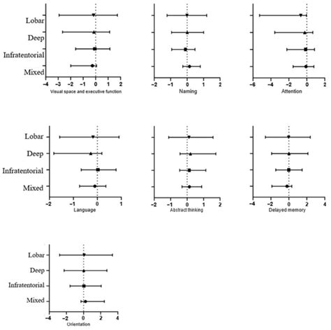The Relationship Between Cmbs In Different Regions And Specific Download Scientific Diagram