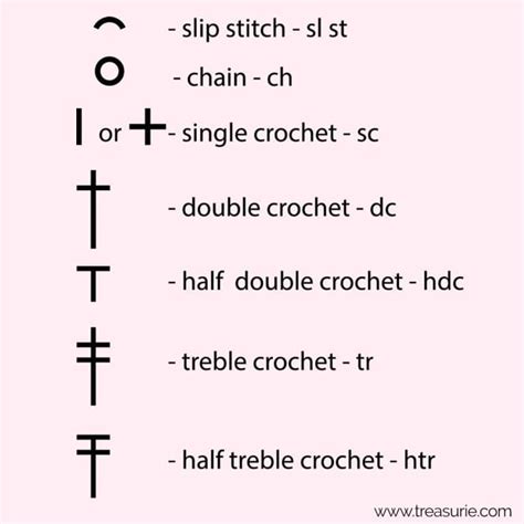 55 Types Of Crochet Stitches Patterns With Pictures TREASURIE