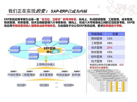 建筑信息模型bim系统大数据应用结合方案bim和大数据结合 Csdn博客