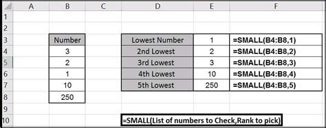 Some Useful Functions In Excel Analytics Tuts
