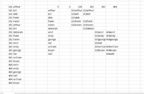 How To Find All Unique Values In One Column That Does Not Have A