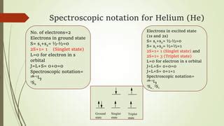 Lecture Spectroscopic Notations By Dr Salma Amir PPTX