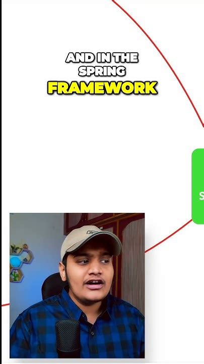 Unlocking The Power Of Spring Boot Shorts Youtubeshorts Springboot