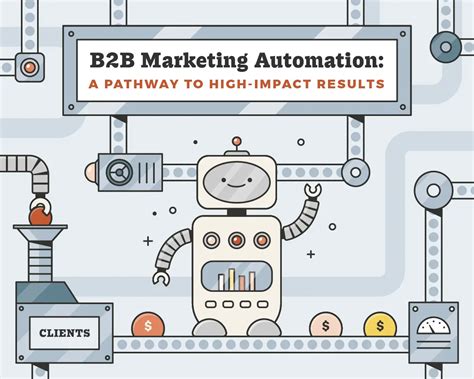 B2b Marketing Automation A Pathway To High Impact Results Smithai
