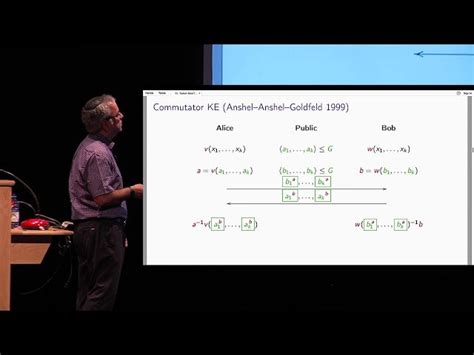 Conference Talks Talk Cryptanalysis Via Algebraic Spans From Theiacr