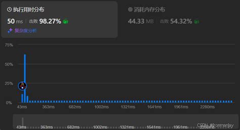 【leetcode每日一题】——560和为 K 的子数组和为k的子数组 Csdn博客