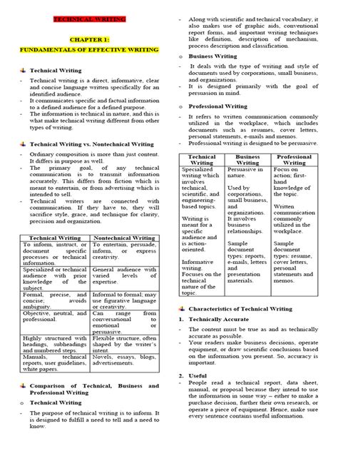 Technical Writing Notes Pdf Information Written Communication