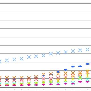 Expanded Uncertainty From Six Laboratories As A Function Of AOI The Download Scientific