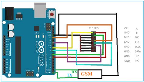 Svsembedded 9491535690 7842358459 Sms Monitor P10 Led Scrolling