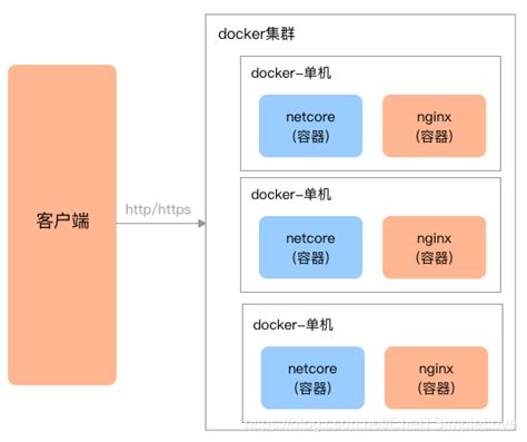 Docker 集群之 Swarm 阿里云开发者社区