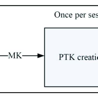 Ieee Standard Based Body Sensor Networks Applications