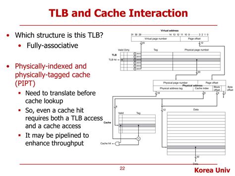 Ppt Lecture Tlb For Virtual Memory Powerpoint Presentation Free