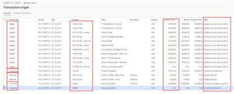 Hylke Britstra On Linkedin The Circle Of General Ledger And Sub