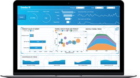 Best Reporting Tools Software TechnologyAdvice