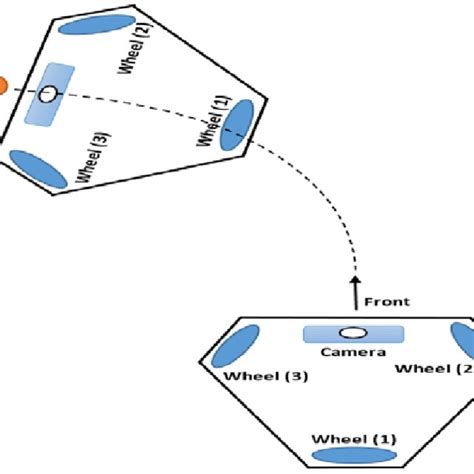 robot path planning download scientific diagram