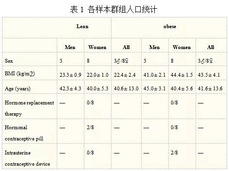 血清还是血浆到底如何选择丨临床科研 知乎