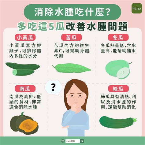 你是水腫的受害者嗎？五種瓜類讓你告別水腫！ 營養n次方