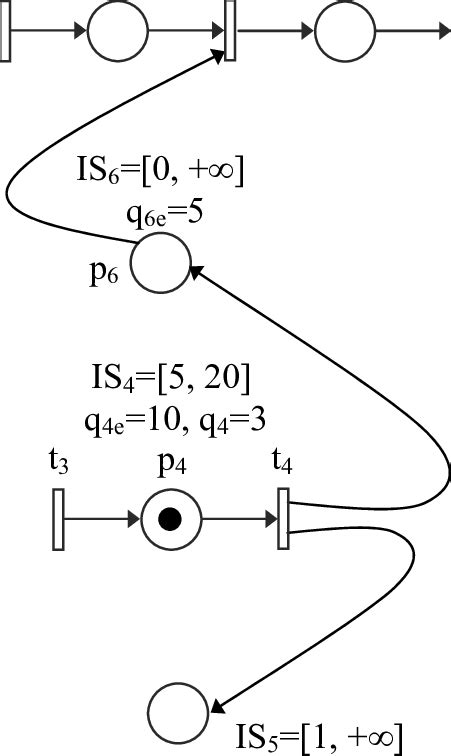 17 Influence De Lajout Dune Transition De Synchronisation Non