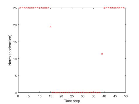 discretized optimal trajectory problem based matlab and simulink