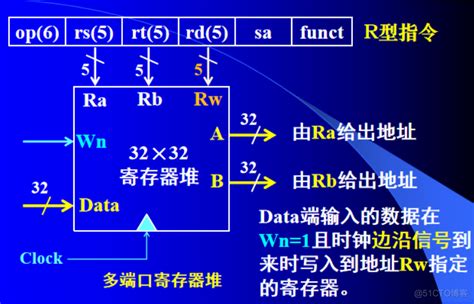 基于mips32指令集的cpu微构架设计 51cto博客 mips32指令集