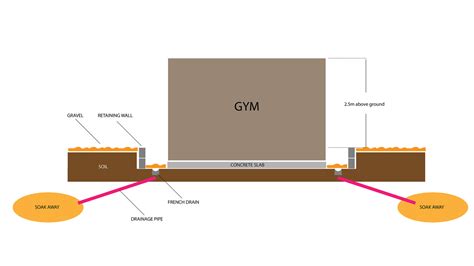 Waterproofing A Building Below Ground Level Page 2 Diynot Forums