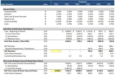 Debt Schedule Video Tutorial And Excel Example