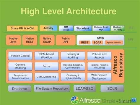 Ppt Alfresco Hybrid Ecm Powerpoint Presentation Free Download Id 2439931