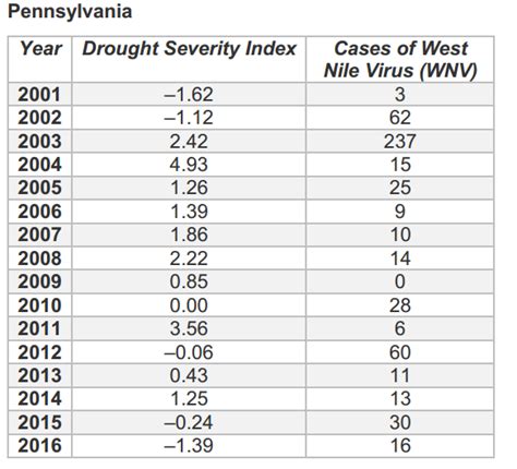 Solved Need Help Excel I Need Instruction For Chegg Com Solved Need Help Excel I Need Instruction For Chegg Com