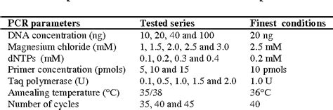 Table 3 From Protocol Optimization For Genomic Dna Extraction And Rapd Pcr In Mosquito Larvae