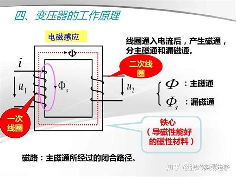 160页ppt带你彻底搞懂变压器！（建议收藏） 知乎