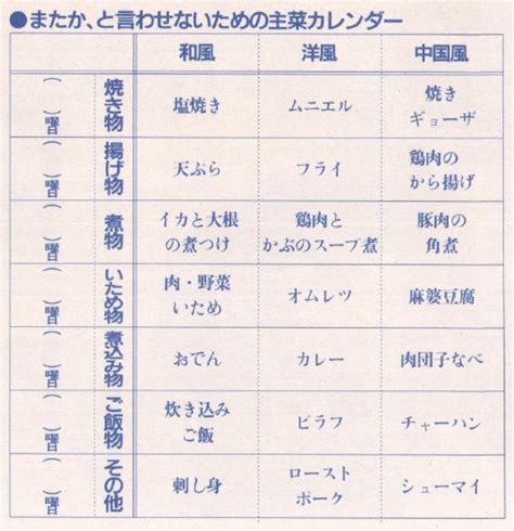 献立の立て方・決め方（毎日の献立～1週間献立） 主婦の鑑 【2024】 料理 レシピ 献立 献立ノート
