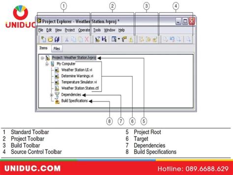 Labview Là Gì Hướng Dẫn Chi Tiết điều Khiển Arduino Bằng Labview