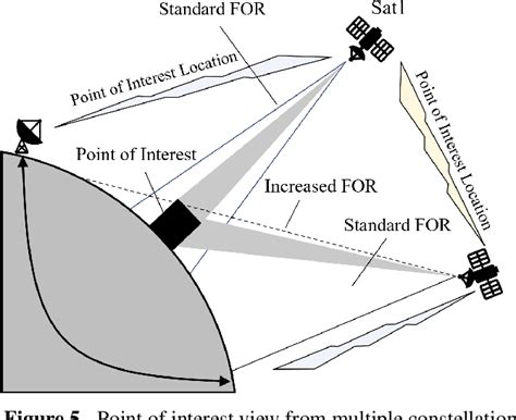 Figure 1 From Collaborative Constellation Analysis Framework For Wildfire Observing Missions