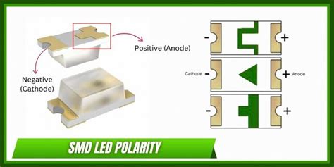 Understanding Smd Polarity Capacitor Led Diode Inductor And Ic