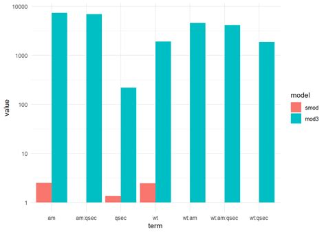 R Programming For Data Science A Beginners Guide Plotting For Data Analysis
