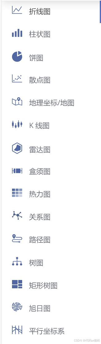 echarts实现数据可视化 echarts min js csdn博客