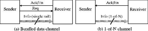 figure 1 from efficient asynchronous bundled data pipelines for dct