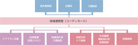 ご相談地域連携室外来訪問健診大野城市で高齢者医療とリハビリに強い筑紫南ヶ丘病院