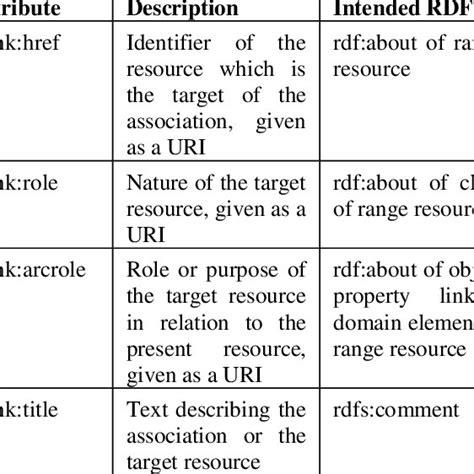 Multi Layered Mashups Download Scientific Diagram