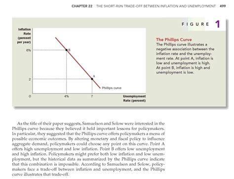 Phillips Curve